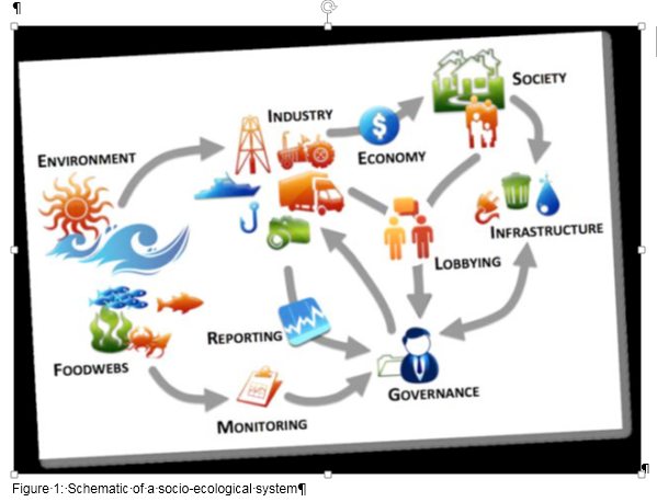 socioecologicalsystems - All Documents